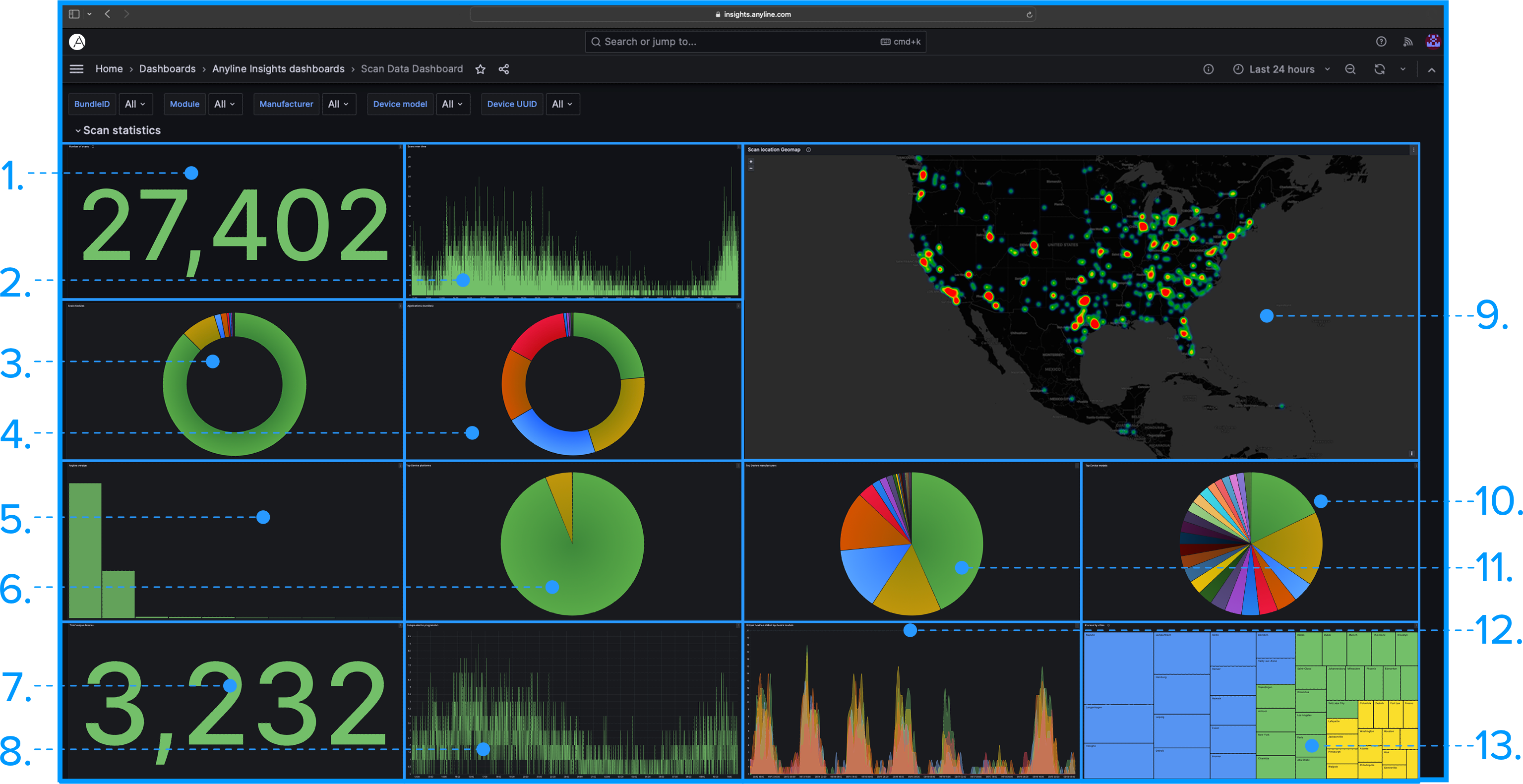 Getting Started :: Anyline Documentation